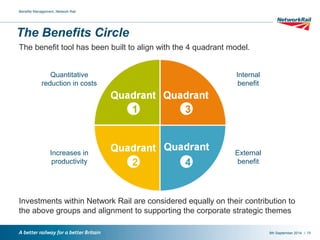 Network rail - Benefits Management | PPT