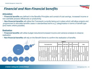 Network rail - Benefits Management | PPT