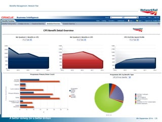 Network rail - Benefits Management | PPT