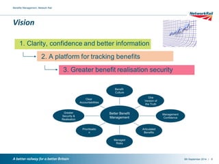 Network rail - Benefits Management | PPT