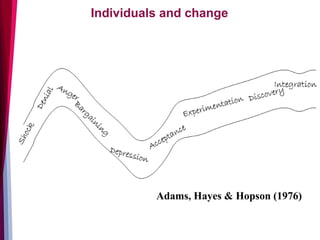 Benefits management and organisational change | PPT