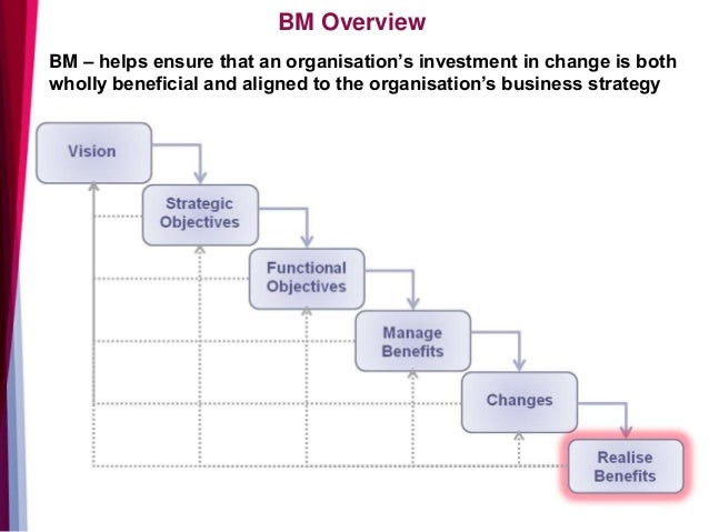Benefits management and organisational change