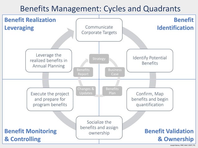 Benefits management cycles and quadrants | PDF