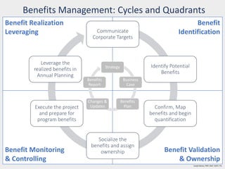Benefits management cycles and quadrants | PPT