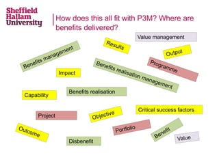 Benefits management: benefits for you | PDF