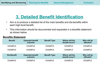 Benefits management process issue 1.0 | PPT
