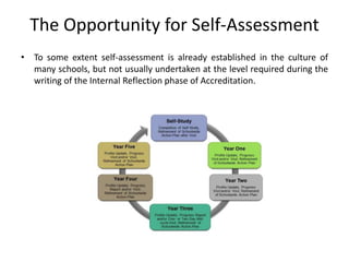 NWAC Board - Benefits of accreditation and certification | PPTX