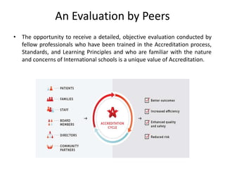 NWAC Board - Benefits of accreditation and certification | PPTX