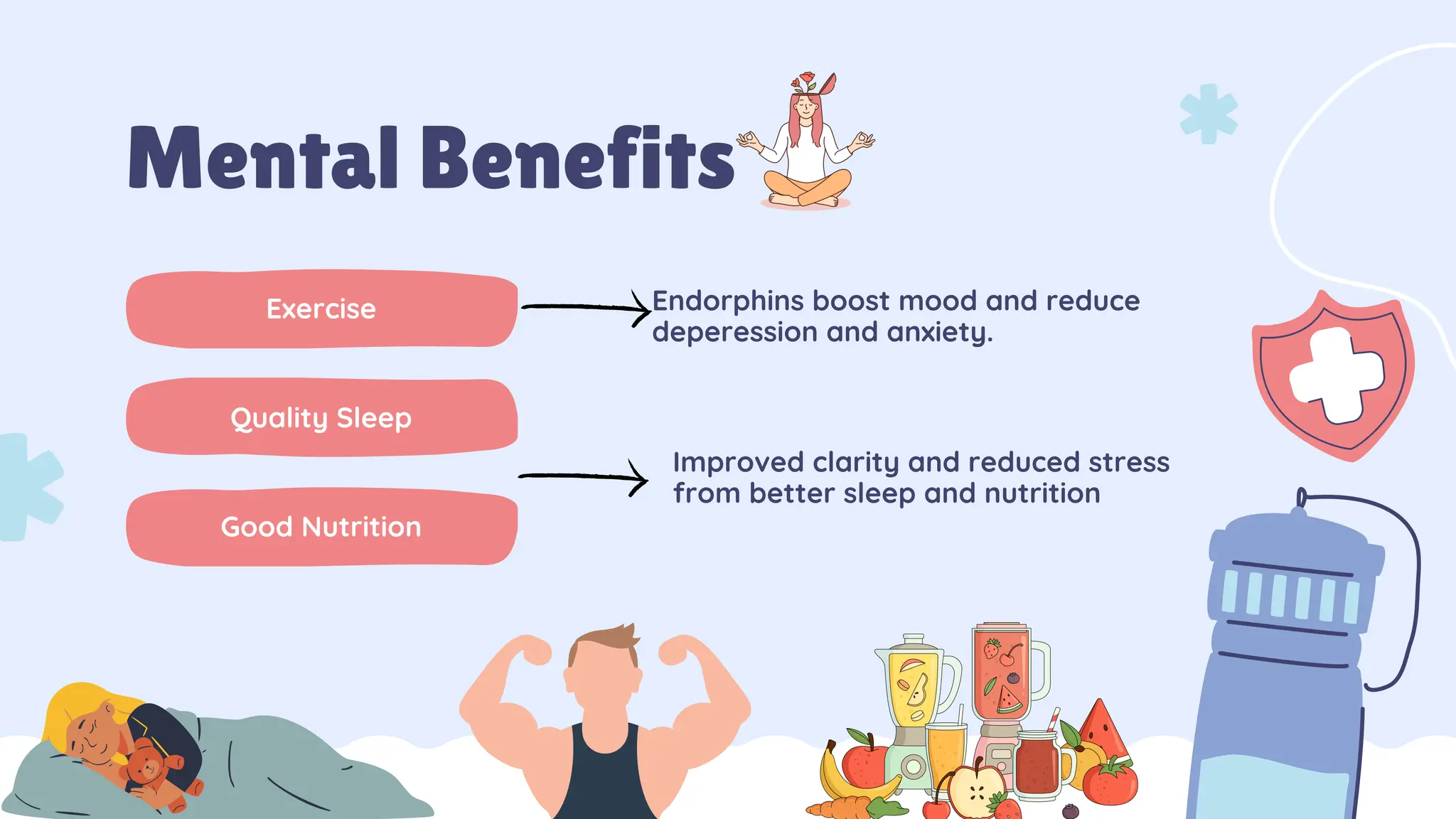 Benefits of a healthy lifestyle .pdf.pdf