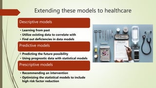 Benefits of AI and ML in healthcare | PPTX | Healthcare Industry ...