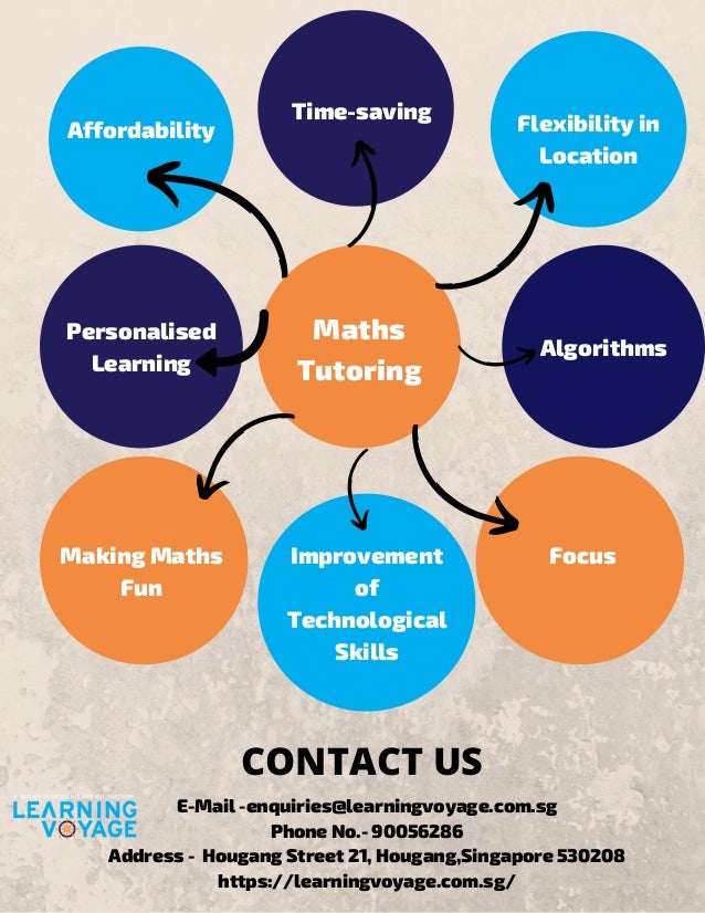 Benefits of an online math tutoring | PDF