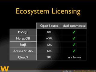 Benefits of an Open environment with Wakanda | PPT