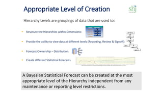 Benefits of a statistical forecast | PPT