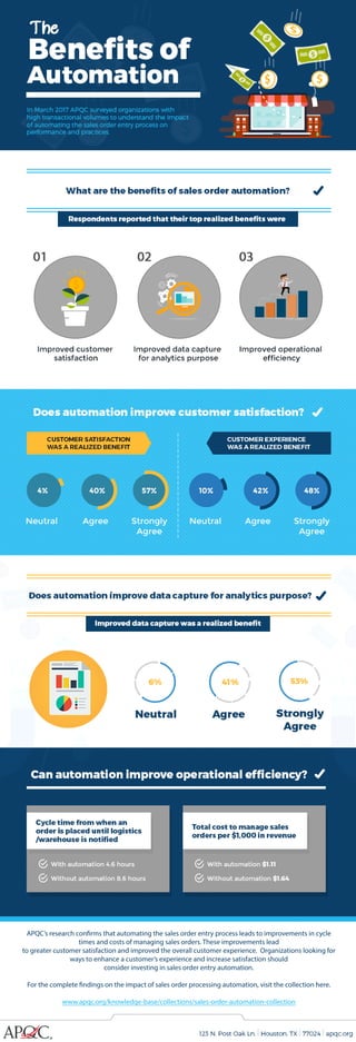 The Benefits of Automation | PDF