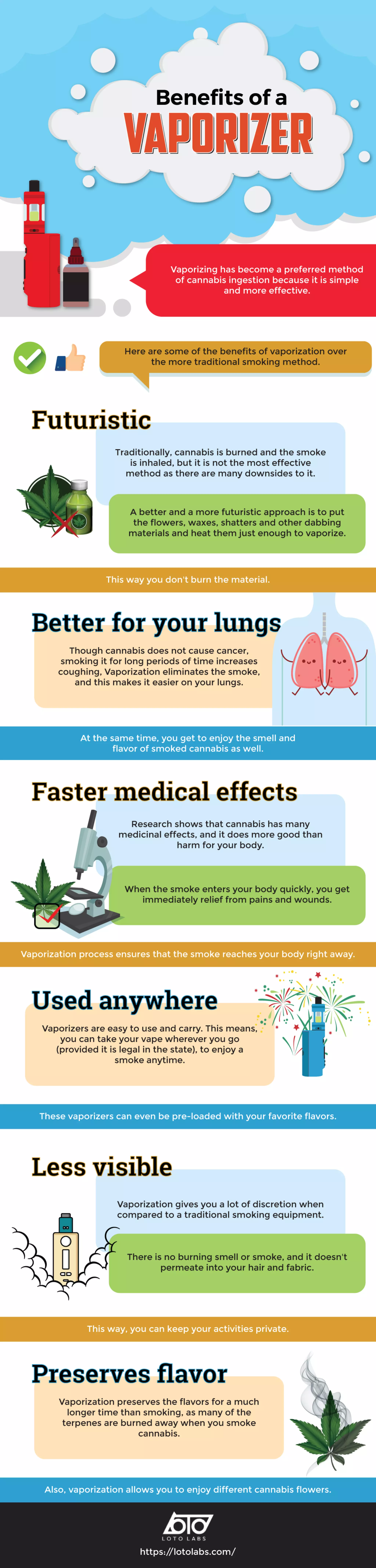 Benefits of a Vaporizer | PDF