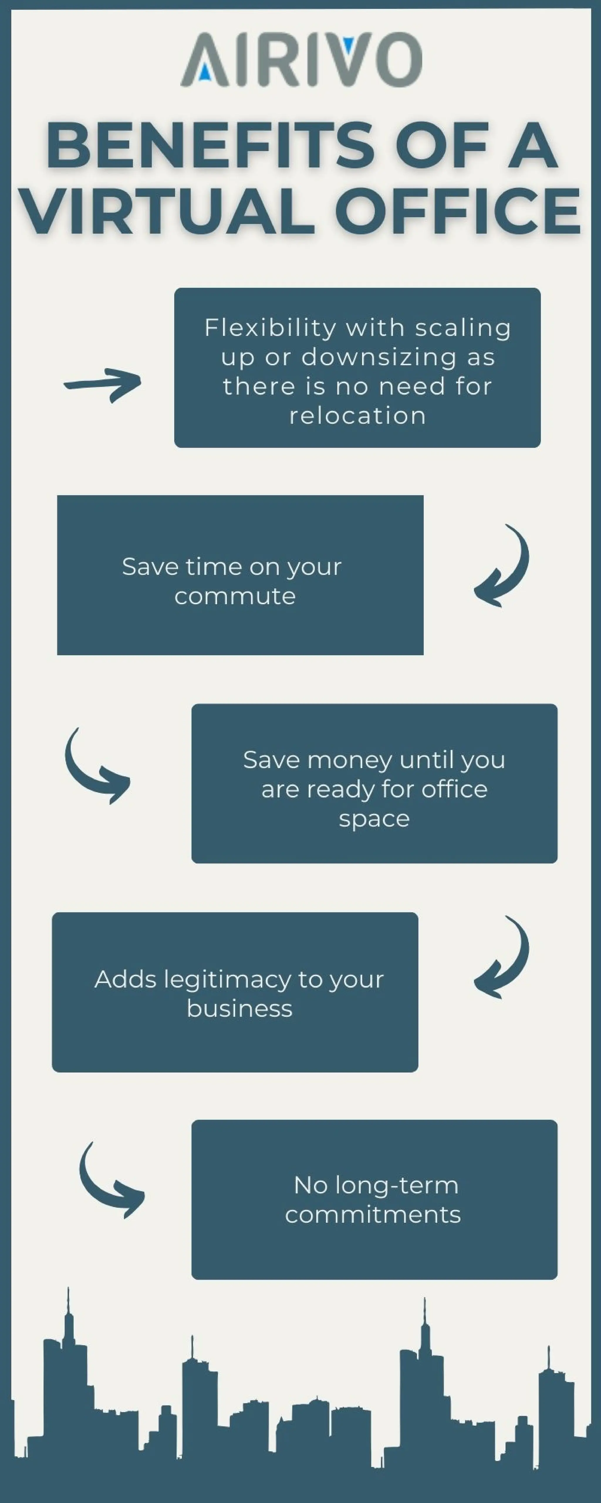 Benefits of a Virtual Office in London - Airivo Limited.pdf | Business | Business and Finance