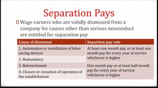 Benefits of a Wage Earner.pptx