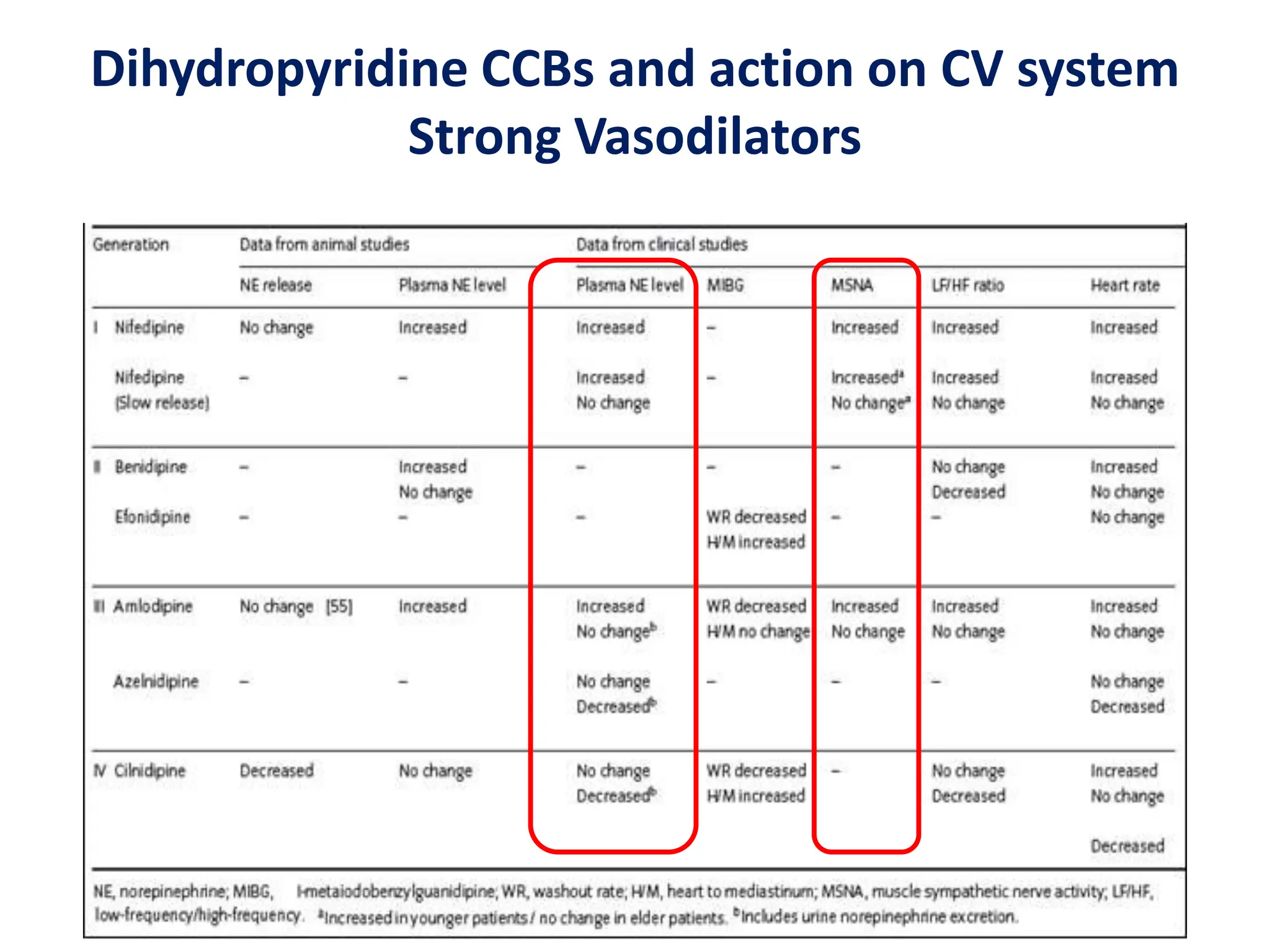 Benefits of Azelnidipine - Cardio Aspect.ppt