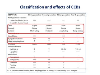 Benefits of Azelnidipine - Cardio Aspect.ppt