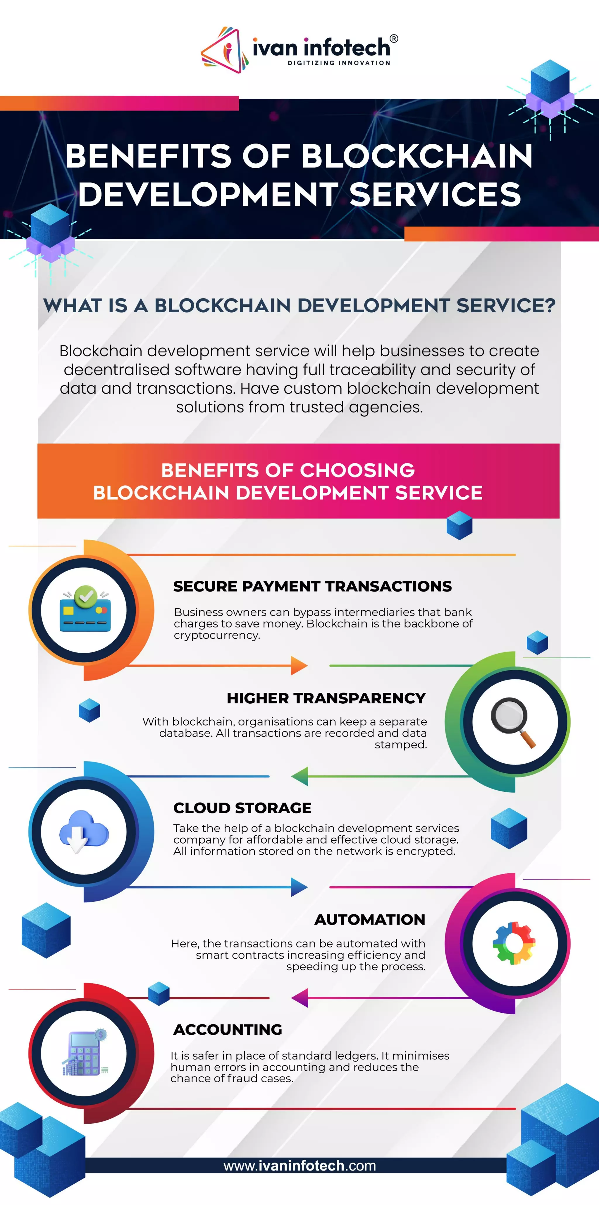 Benefits of Blockchain Development Services.pdf