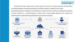 Benefits of blockchain for universities | PPT
