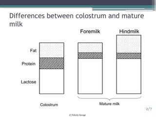 benefits of breastfeeding milk infa.pptx