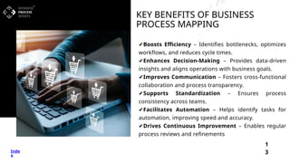 Enhancing Organizational Efficiency Through Business Process Mapping | PPT