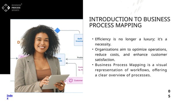 Enhancing Organizational Efficiency Through Business Process Mapping | PPT