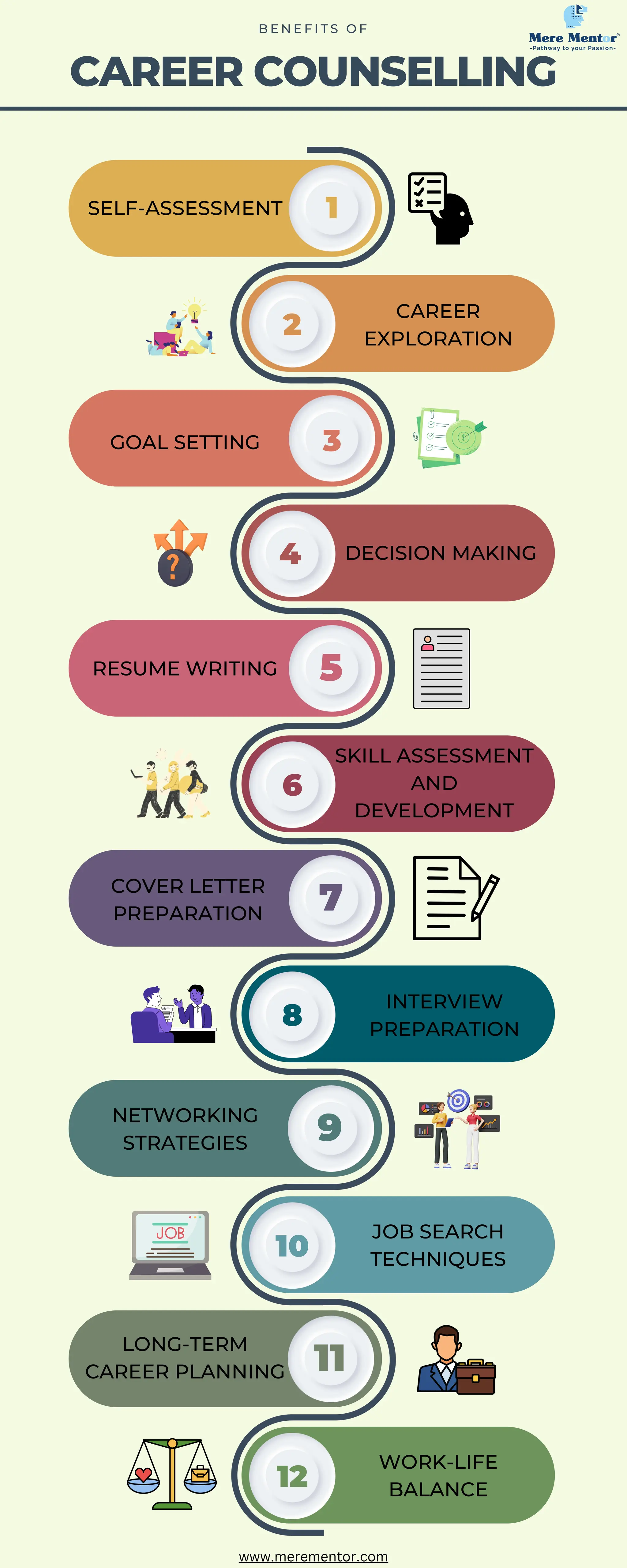 Complete Benefits of career counseling in India | PDF
