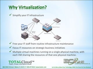 Benefits of cloud computing | PPT