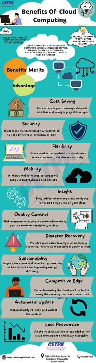 Benefits Of Cloud Computing.pdf
