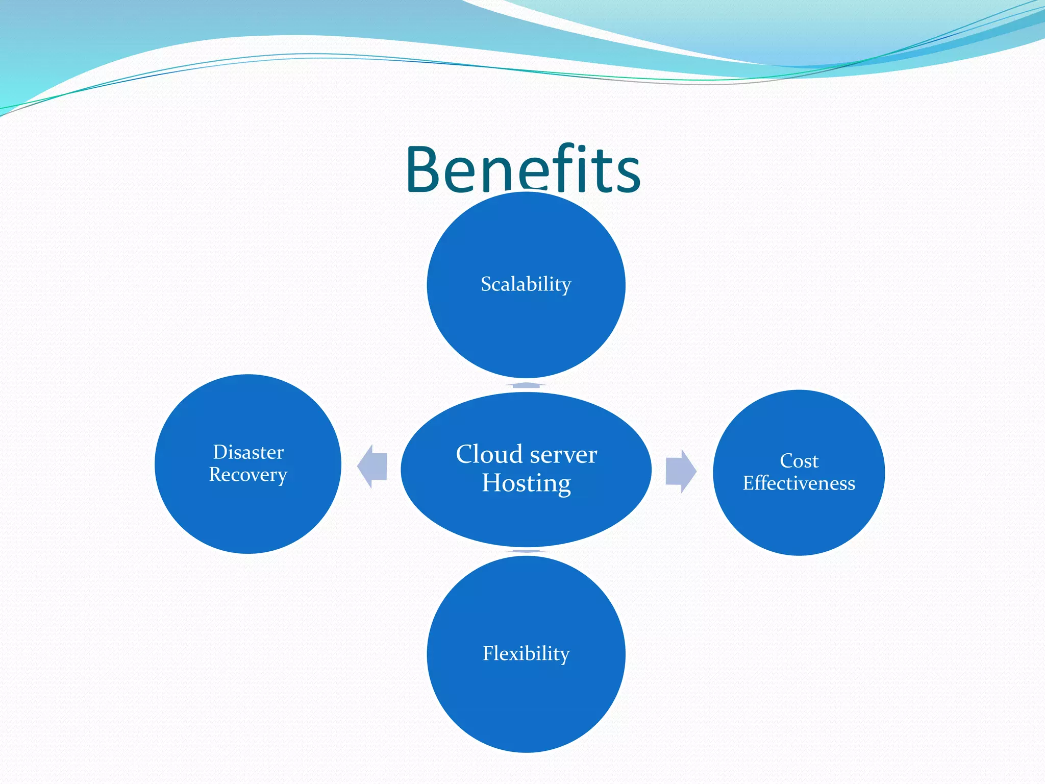 Benefits of cloud server hosting | PPT
