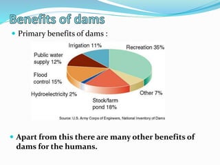 Benefits of dams | PPTX