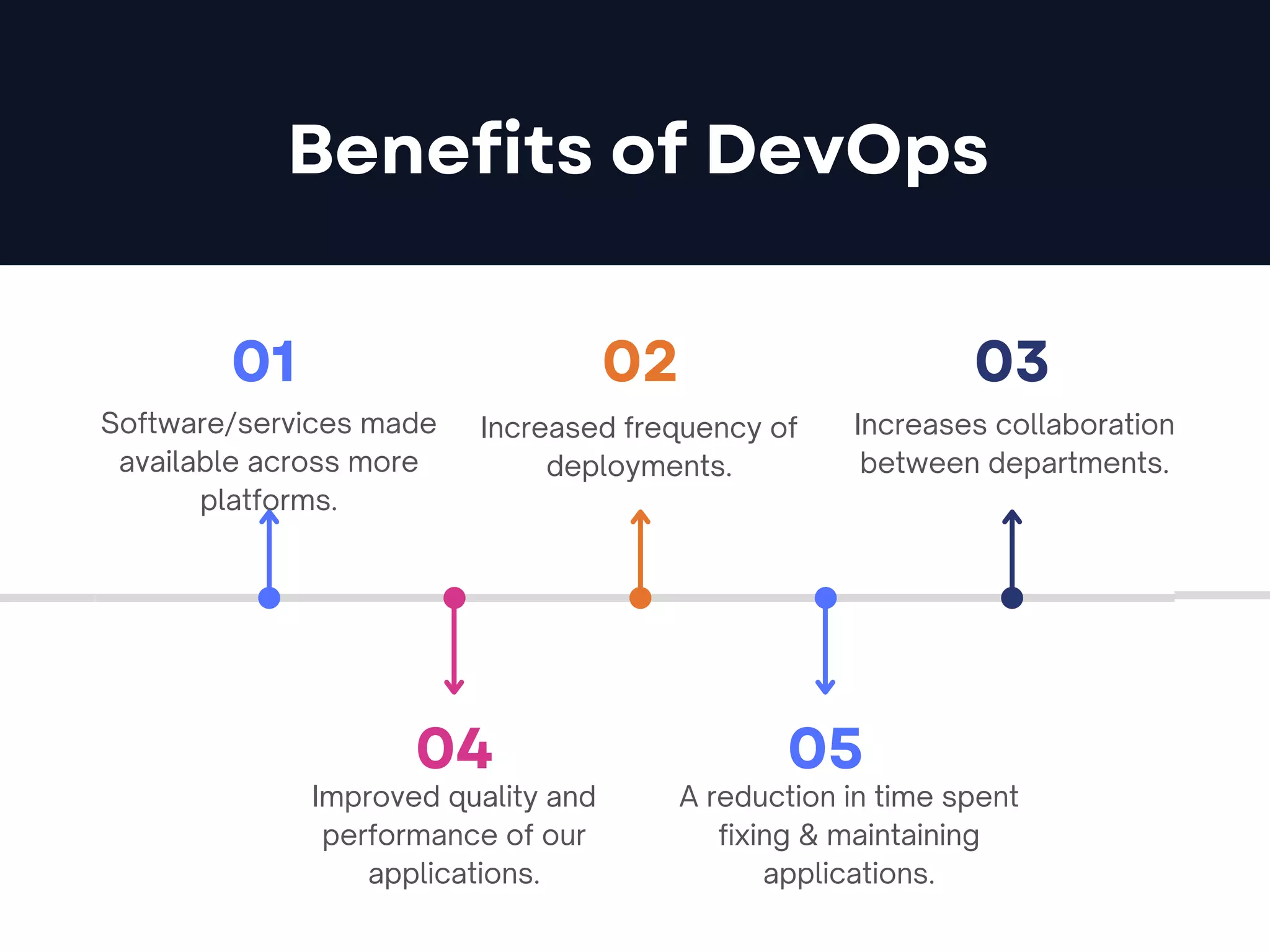 Benefits of DevOps | PPT
