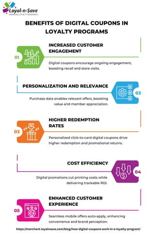 Benefits of Digital Coupons in Loyalty Programs | PDF