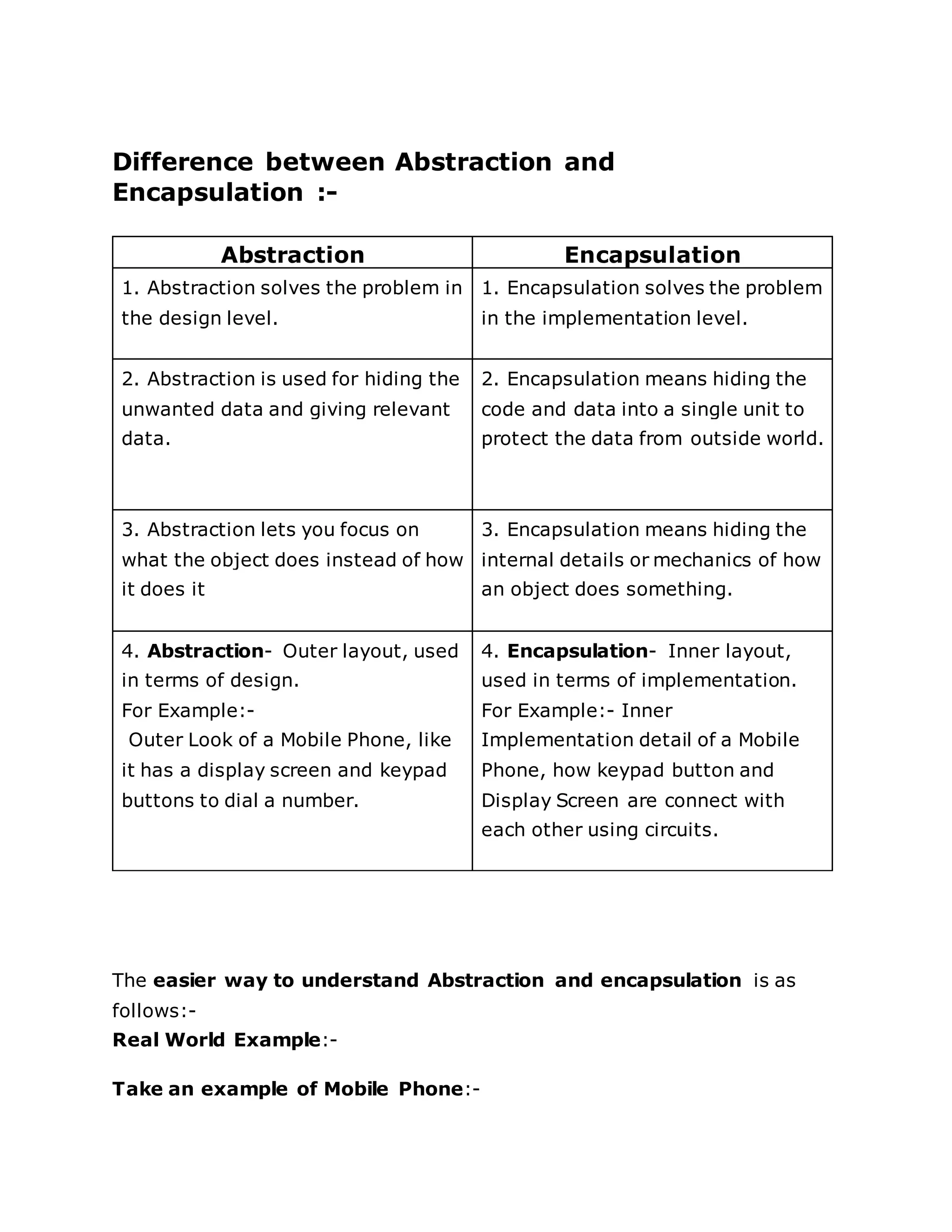 Benefits of encapsulation | DOCX
