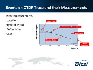 Benefits of enhanced event analysis in datacenter otdr testing | PPT