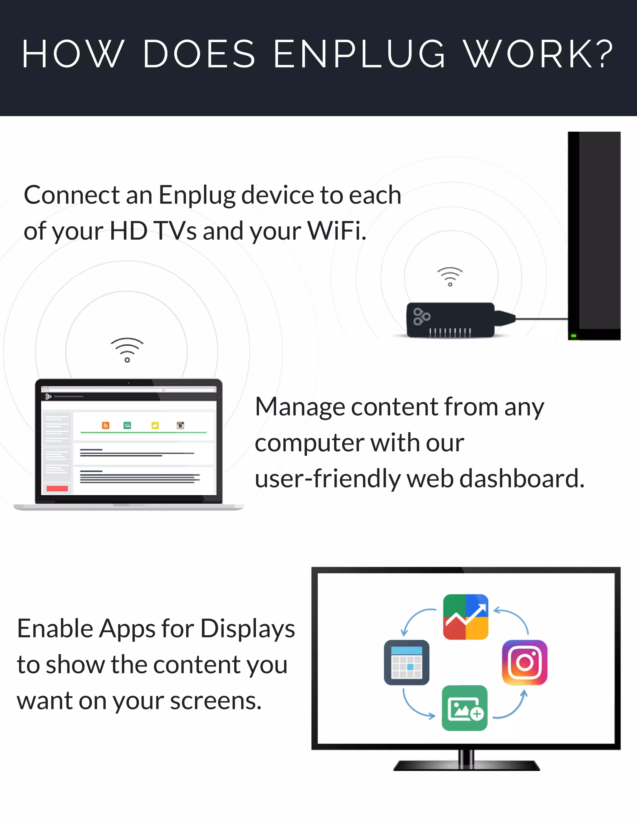 Benefits of Enplug for Customers | PDF