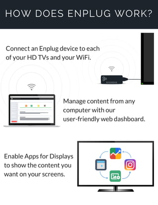 Benefits of Enplug for Customers | PDF