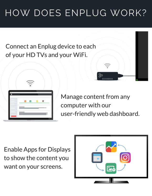 Benefits of Enplug for Customers | PDF