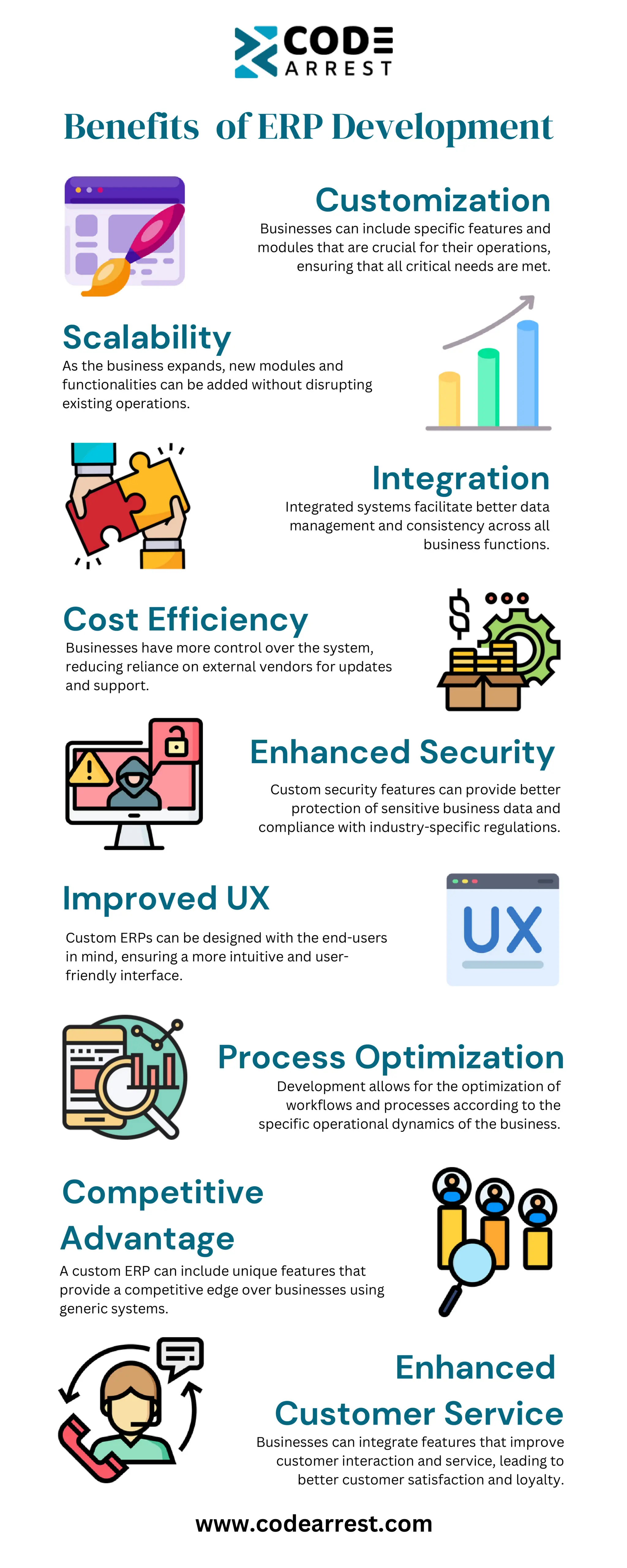Benefits of ERP Development - Codearrest.pdf
