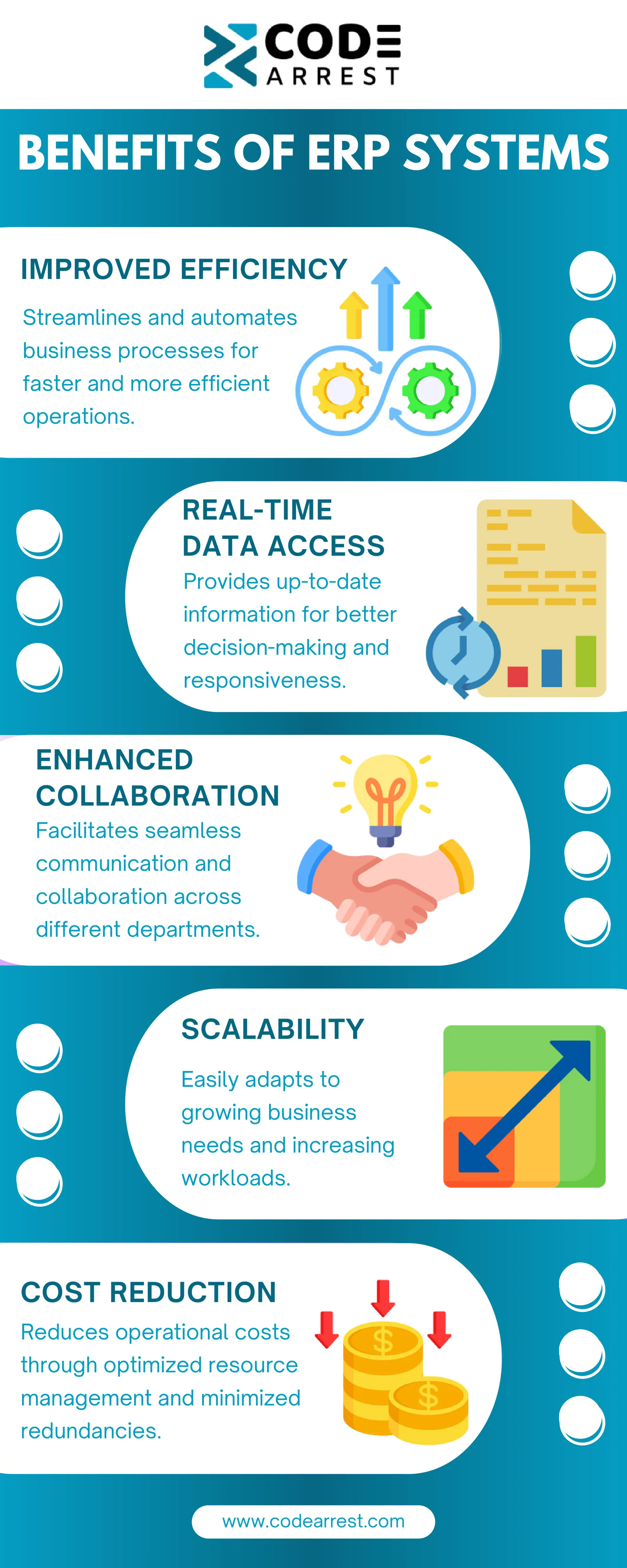 Benefits of ERP Systems - Codearrest.pdf