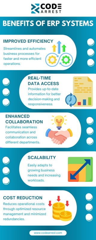 Benefits of ERP Systems - Codearrest.pdf