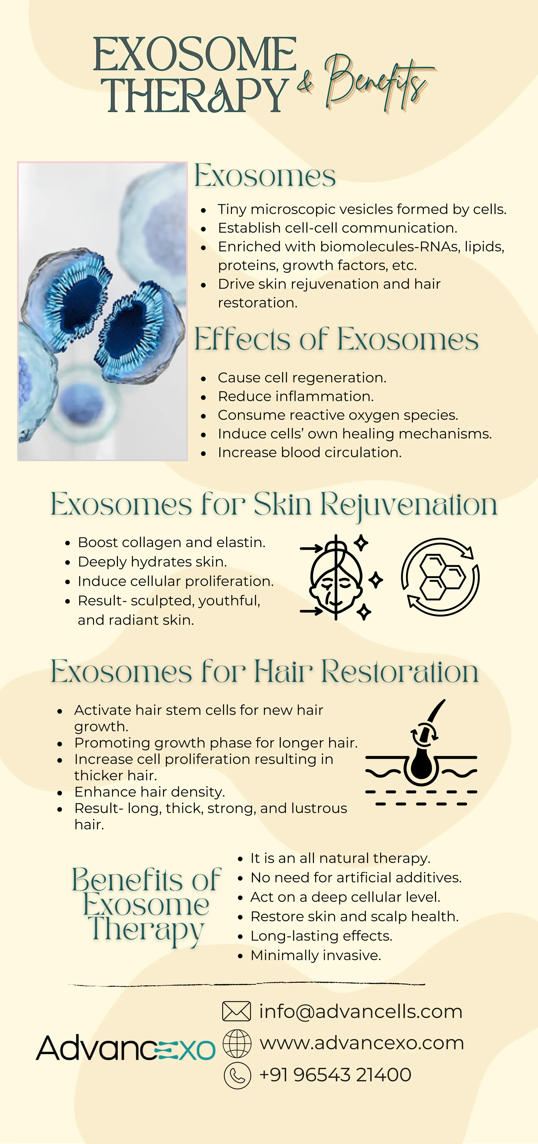 Benefits of Exosome Therapy - Advancexo.pdf