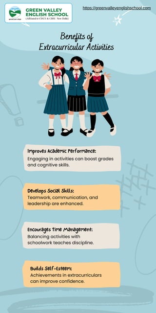 Benefits Of Extra-Curricular Activity.pdf