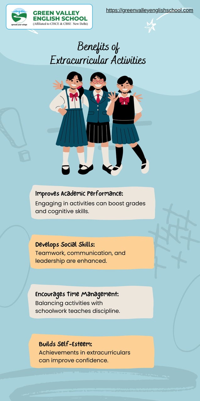 Benefits Of Extra-Curricular Activity.pdf