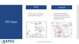Front End Design Benefits | PPT