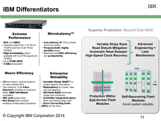 The benefits of IBM FlashSystems | PDF