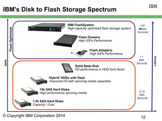 The benefits of IBM FlashSystems | PDF | Data Storage and Warehousing ...