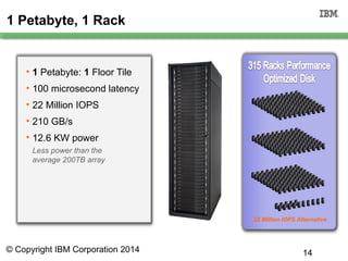 The benefits of IBM FlashSystems | PDF